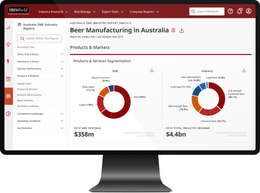SME Industry Reports | IBISWorld
